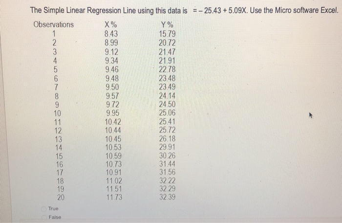 Solved The Simple Linear Regression Line using this data is | Chegg.com