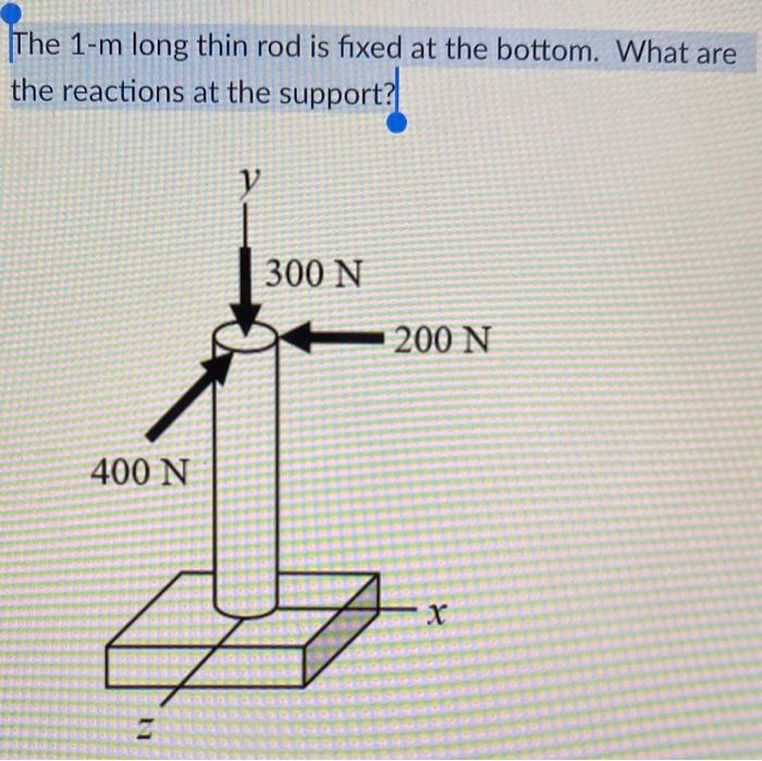 Solved The 1-m long thin rod is fixed at the bottom. What | Chegg.com