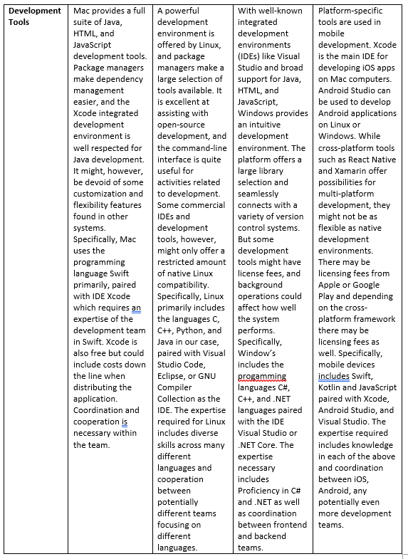 Solved Please see the scenario below and the attached | Chegg.com