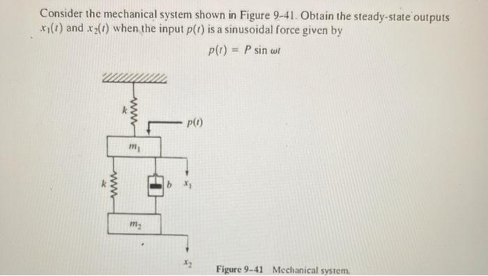 Solved Consider the mechanical system shown in Figure 9-41. | Chegg.com
