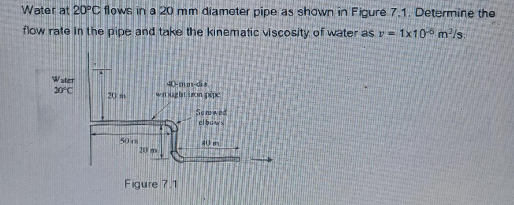 Solved Water at 20°C flows in a 20 mm diameter pipe as shown | Chegg.com