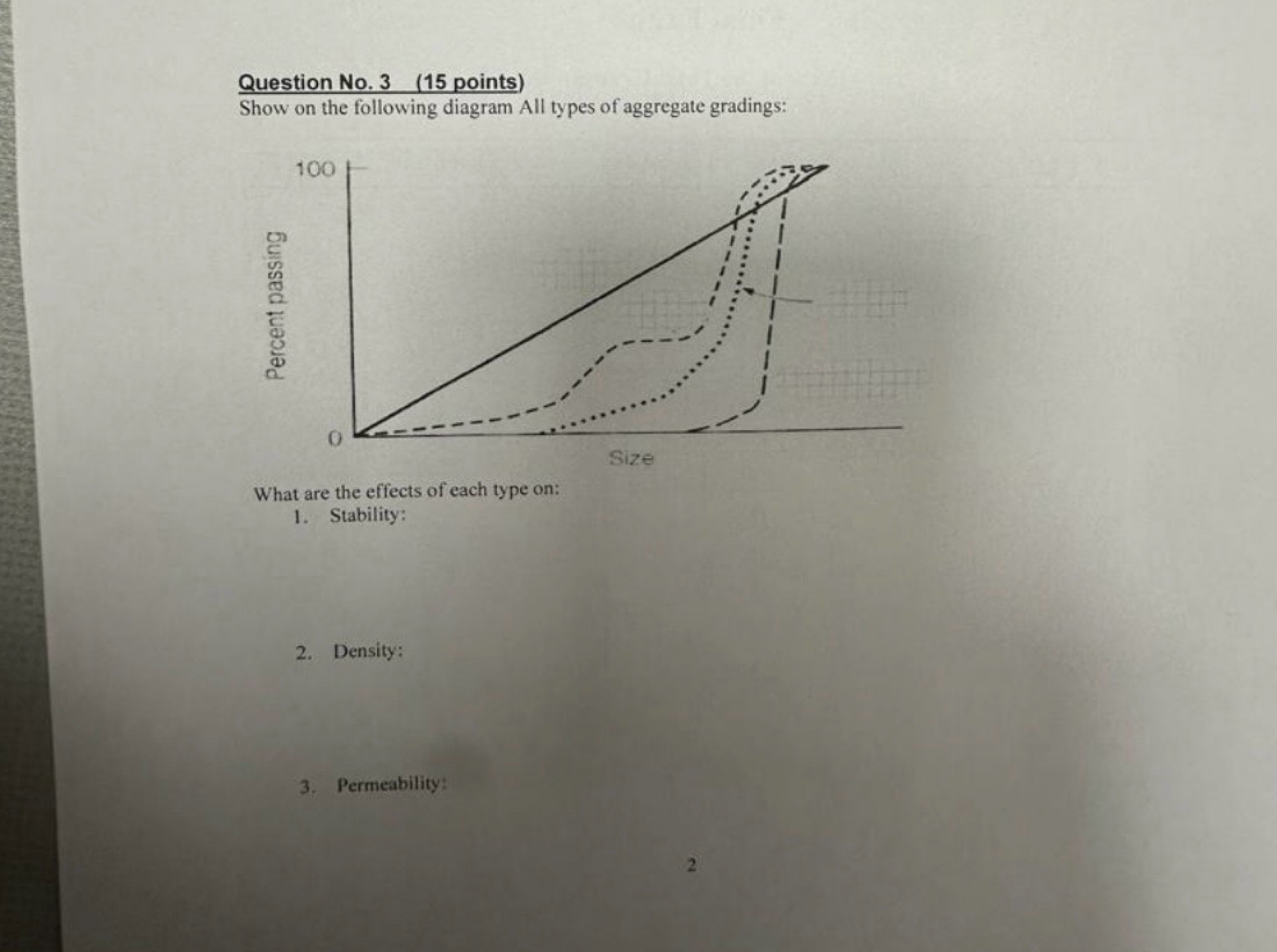 Solved Question No. 3 (15 ﻿points)Show on the following | Chegg.com