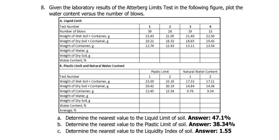 Solved Given the laboratory results of the Atterberg Limits | Chegg.com