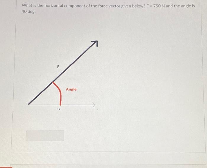 Solved What is the horizontal component of the force vector | Chegg.com