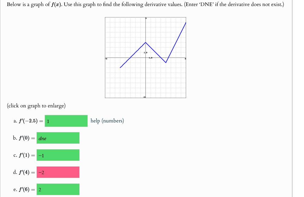 Solved Below is ﻿a graph of f(x). ﻿Use this graph to ﻿find | Chegg.com