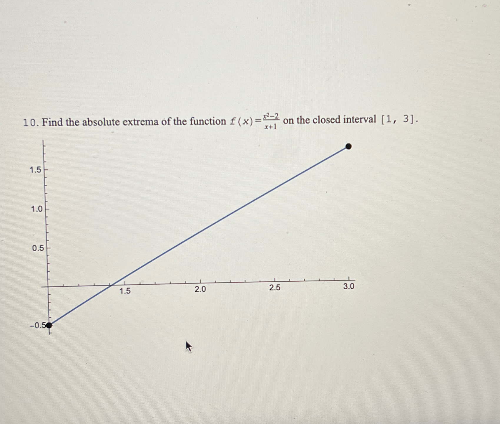 Solved Find the absolute extrema of the function | Chegg.com