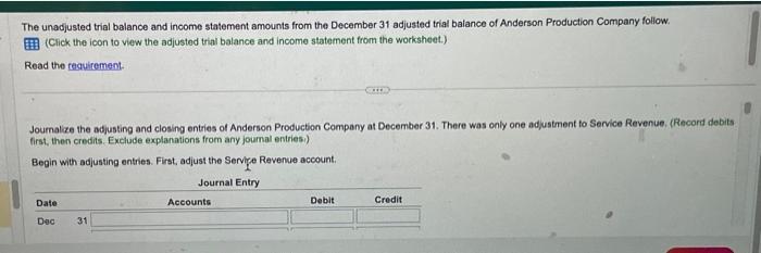 Solved The unadjusted trial balance and income statement | Chegg.com
