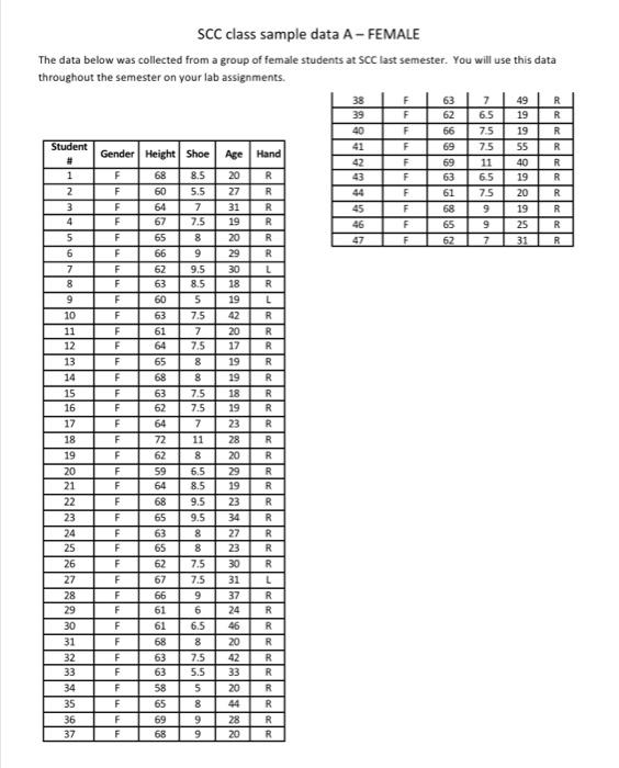Solved Using the SCC class sample data, analyze the student | Chegg.com