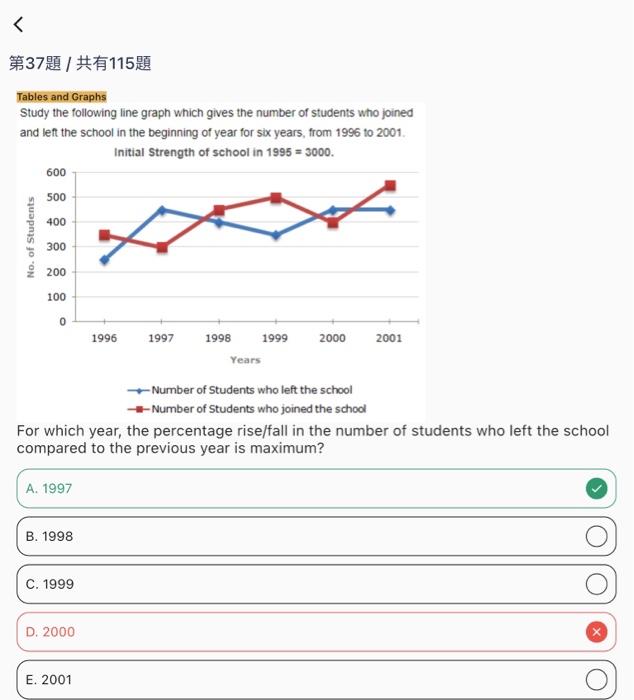 Solved Tables and Graphs Study the following line graph | Chegg.com