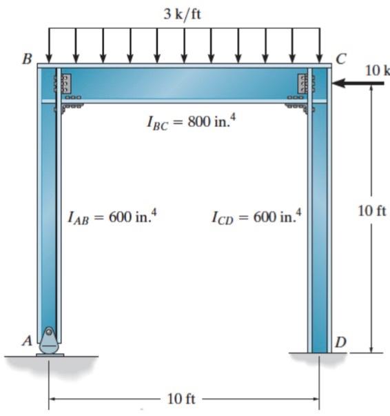 Solved Determine the reactions at the supports. E is | Chegg.com