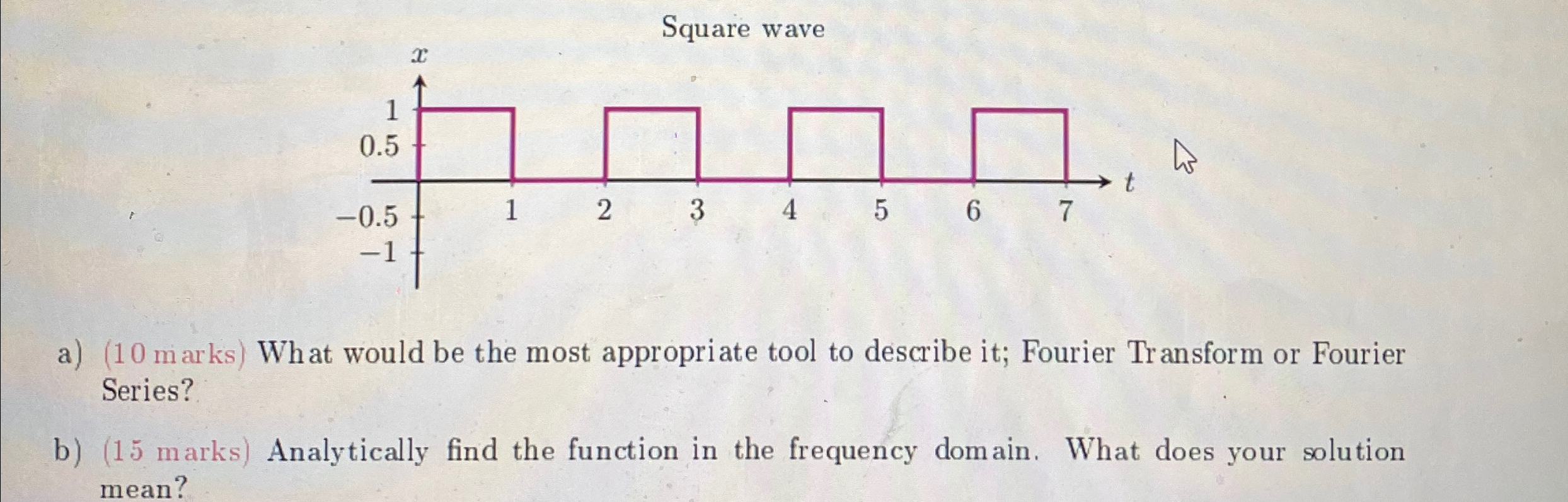 Solved Square waveb) ﻿ arks) ﻿Analytically find the function | Chegg.com