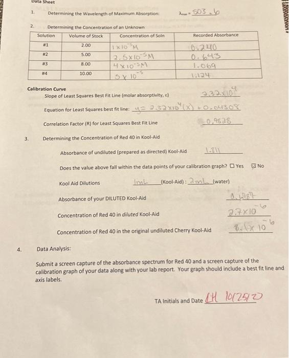 Solved Use the equation for your straight line fit (from the | Chegg.com