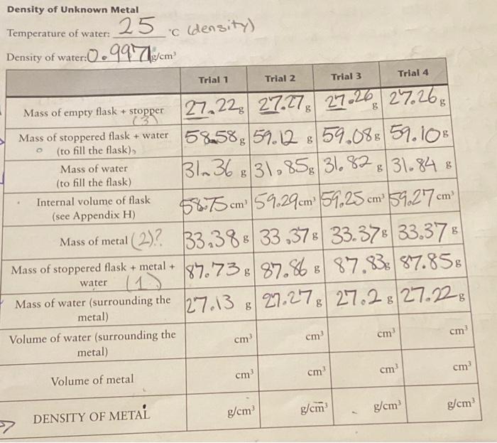 Density of Unknown Metal Temperature of water: 25.c | Chegg.com