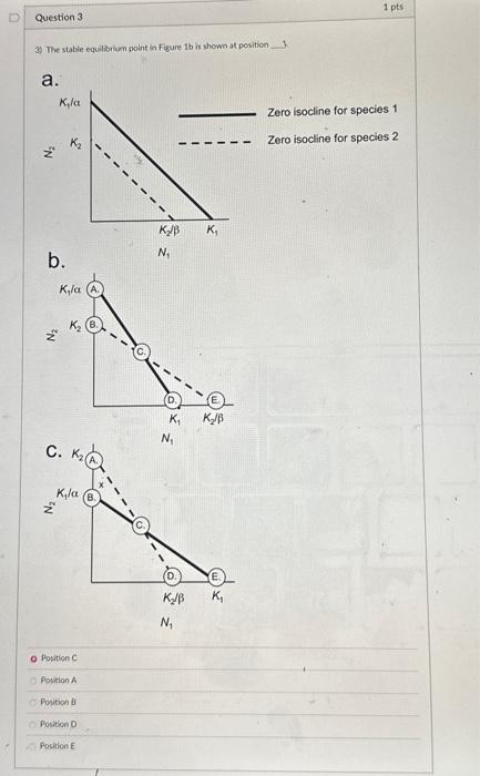 Solved 3) The stable equilibrium point in Figure 16 is shown | Chegg.com