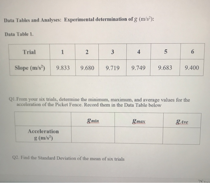 Solved Data Tables and Analyses: Experimental determination | Chegg.com