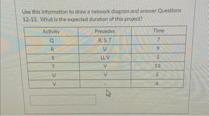 Solved Use this information to draw a network diagram and | Chegg.com