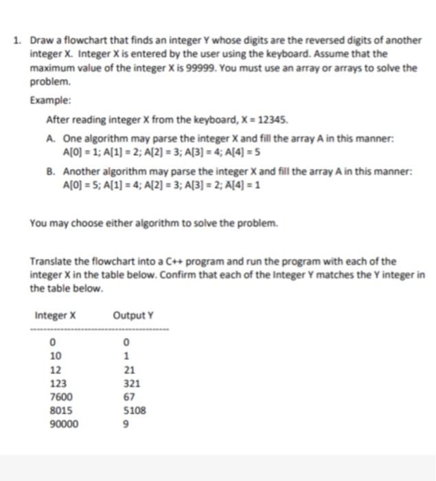 Solved 1. Draw a flowchart that finds an integer Y whose | Chegg.com