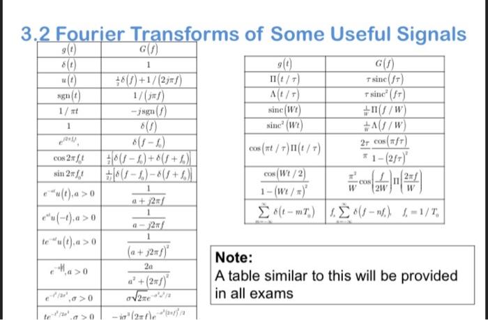 Solved 1 d) [5 Points] Find the Fourier transform of ? | Chegg.com
