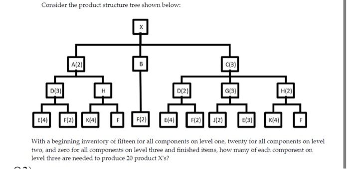Solved Consider the product structure tree shown below: A(2) | Chegg.com