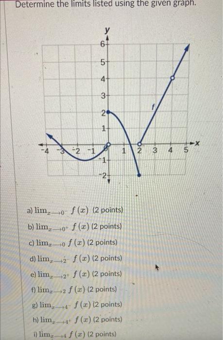 Solved Determine the limits listed using the given graph. у | Chegg.com