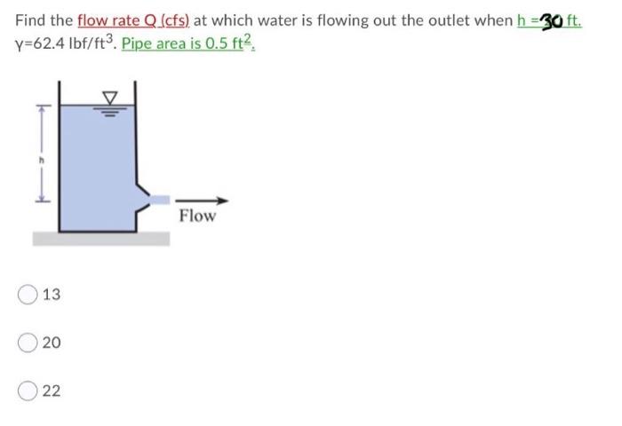 Solved Find the flow rate Q (cfs) at which water is flowing | Chegg.com