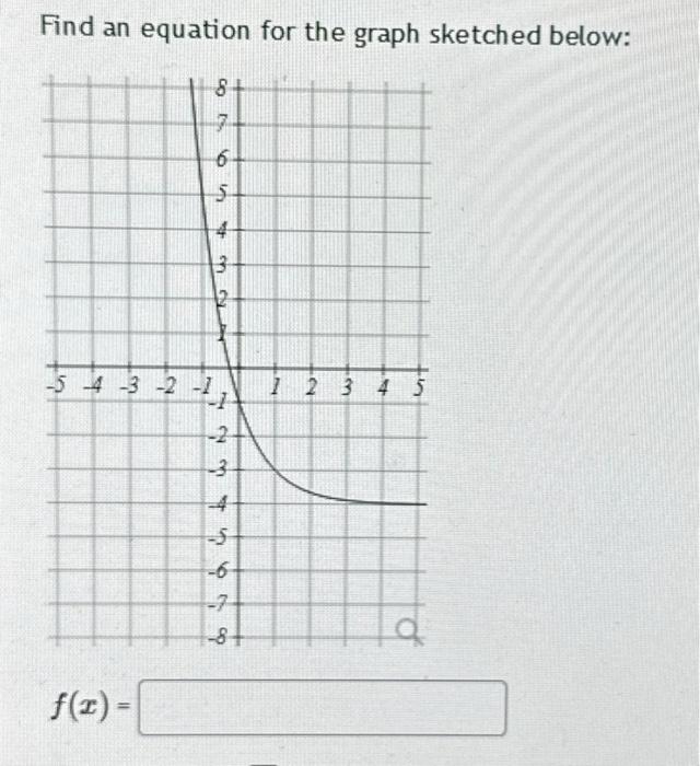 Solved Find an equation for the graph sketched below: | Chegg.com