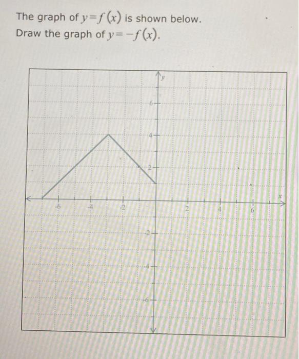 Solved The graph of y=f(x) is shown below. Draw the graph of | Chegg.com