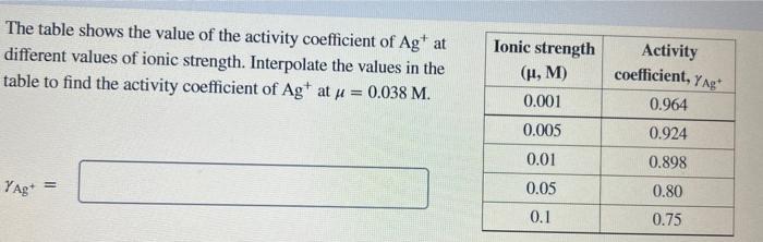 Solved The table shows the value of the activity coefficient | Chegg.com