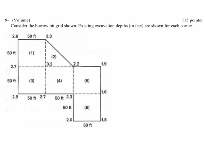 Solved 9- (Volume) (15 points) Consider the borrow pit grid | Chegg.com