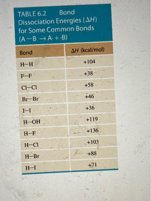 Solved Using the values in Table 6.2. give AH for each | Chegg.com