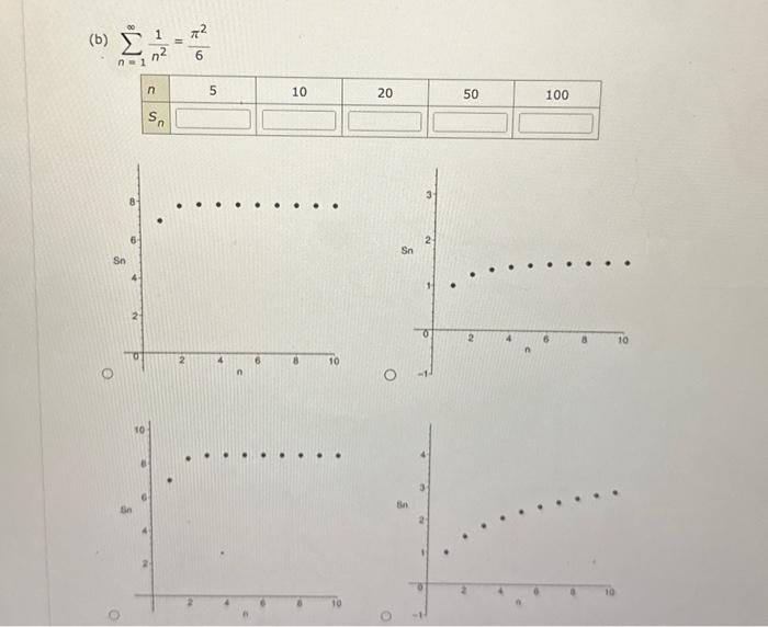 Solved Use a graphing utility to find the indicated partial | Chegg.com