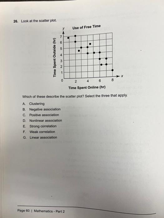 Solved 26. Look at the scatter plot. Time Spent Outside (hr) | Chegg.com