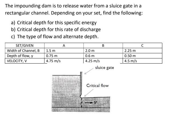 Solved The impounding dam is to release water from a sluice | Chegg.com