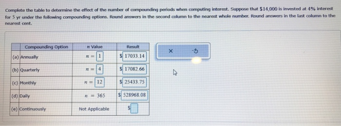 Solved Complete the table to determine the effect of the | Chegg.com