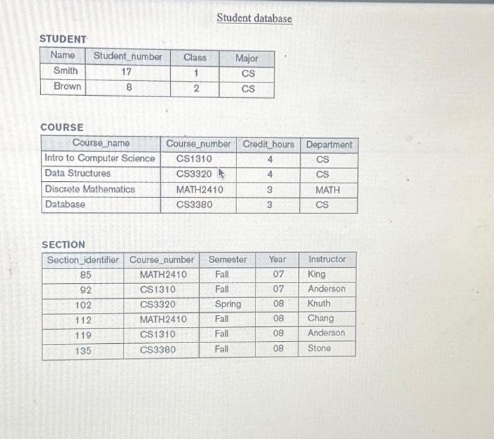 Solved GRADE REPORT DREREOUISITE Figure 1.2 A database that | Chegg.com