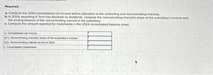 Solved On January 1, 2023, French Company acquired 60 | Chegg.com