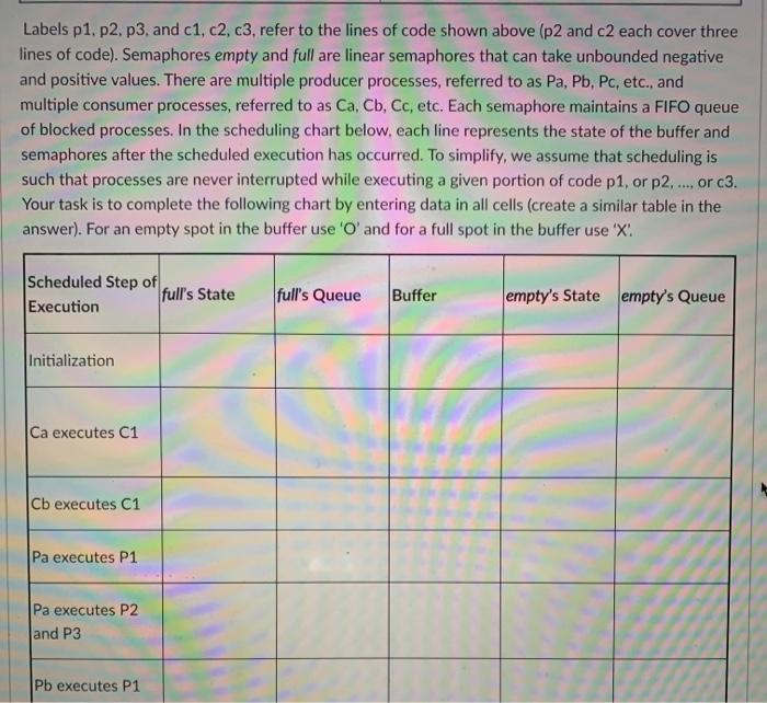 Solved The following pseudocode is a correct implementation | Chegg.com