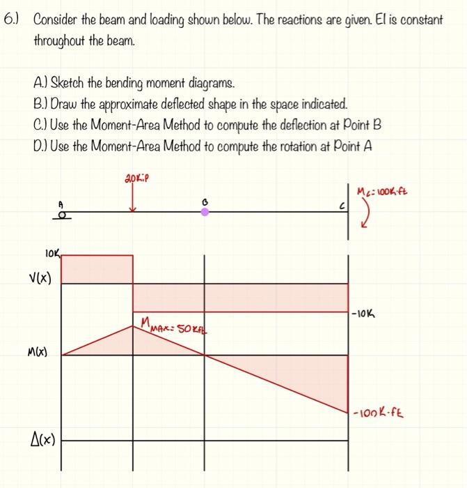 Solved Consider the beam and loading shown below. The | Chegg.com