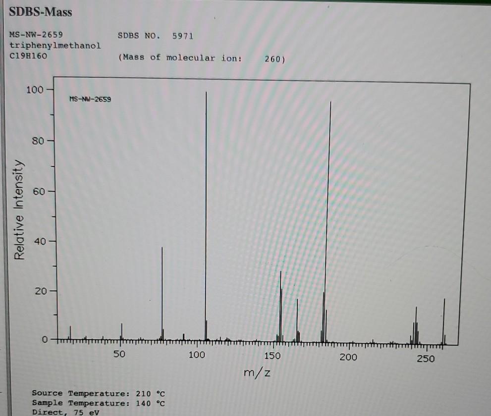 Solved give analysis of Triphenylmethanol's IR, MS, Cnmr and | Chegg.com