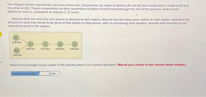 Solved The diagram below represents a process where two | Chegg.com