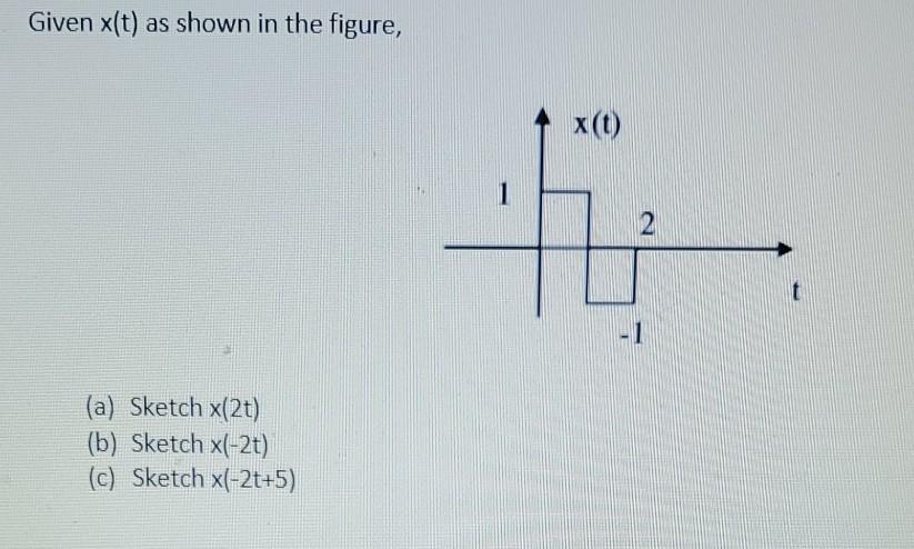 Solved Given x(t) as shown in the figure, (a) Sketch x(2t) | Chegg.com