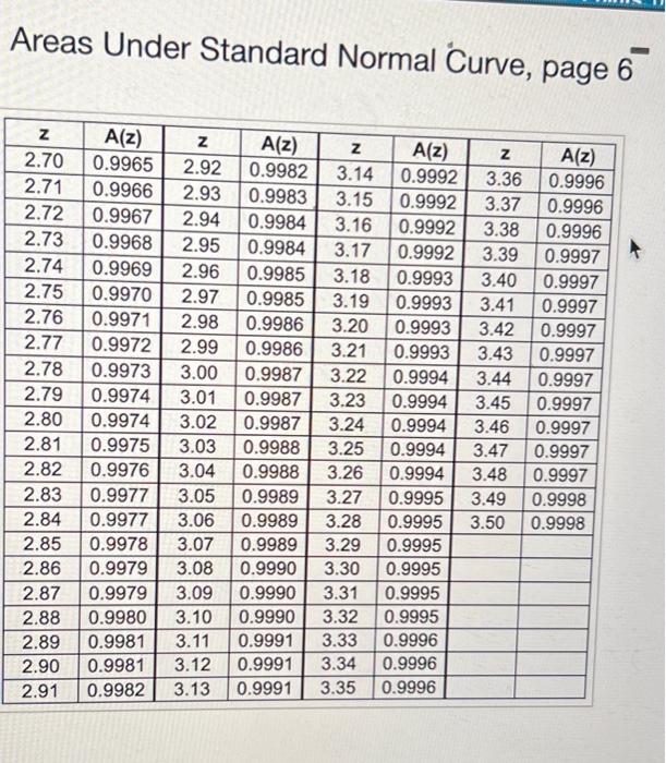 Solved Suppose 16 coins are tossed. Find the probability of | Chegg.com