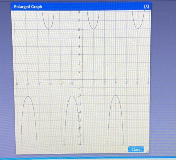 Solved Write an equation for the function graphed above. | Chegg.com