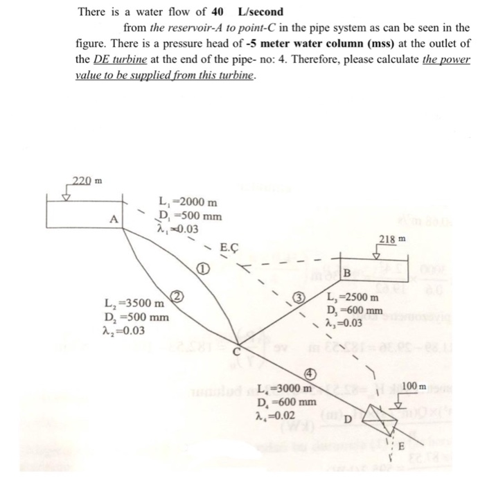 Solved There is a water flow of 40 L/second from the | Chegg.com
