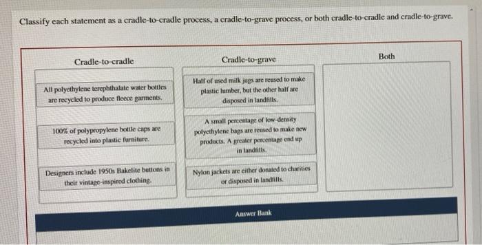 Solved Classify each statement as a cradle-to-cradle | Chegg.com