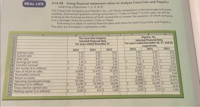 Solved A 14-48 Using financial statement ratios to analyze | Chegg.com