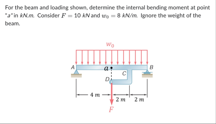 Solved For the beam and loading shown, determine the | Chegg.com