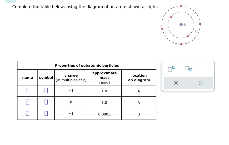 Solved Complete the table below, using the diagram of an | Chegg.com