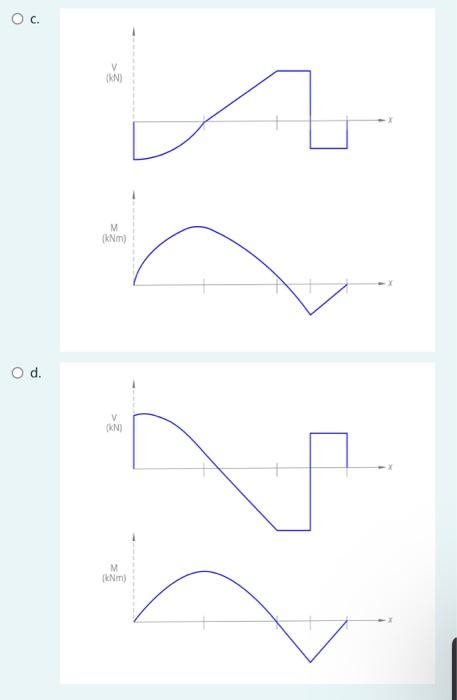 Solved The overhang beam shown below is loaded with a | Chegg.com