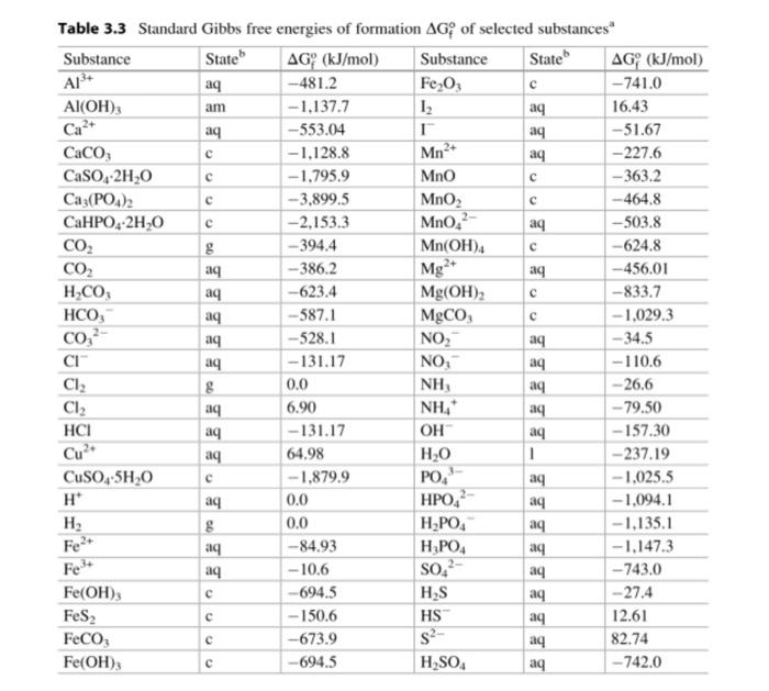 Solved Calculate the value of ∆Go for the reaction HCO3- = | Chegg.com